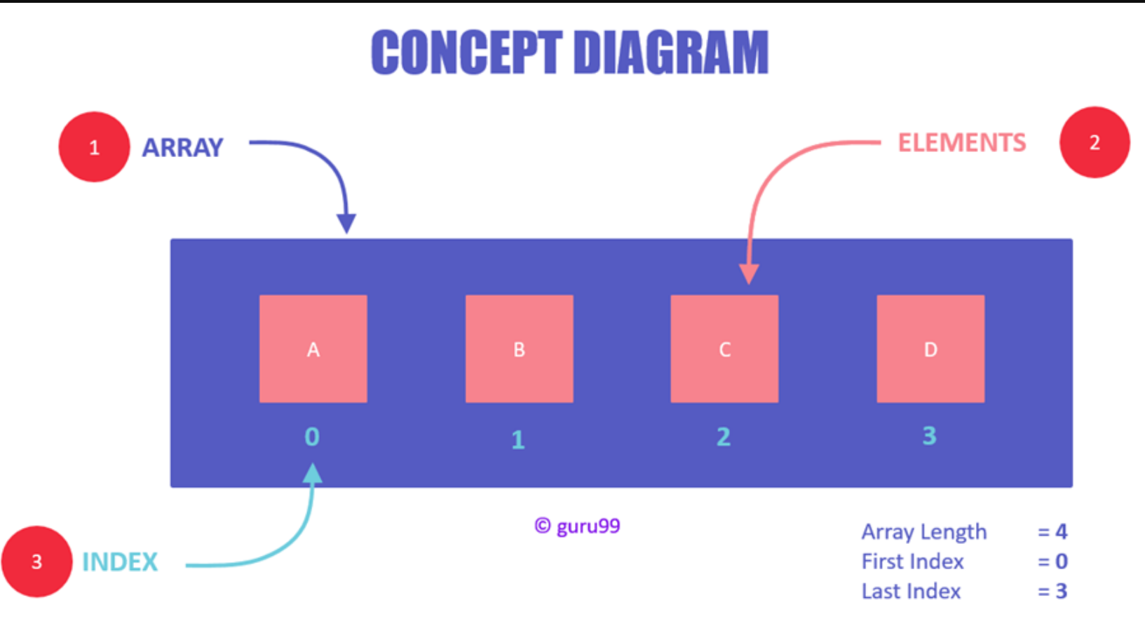 Data Structure and Algorithm Dashboard